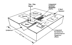 MEMS陀螺仪的简史 – Around Physics 物理边界